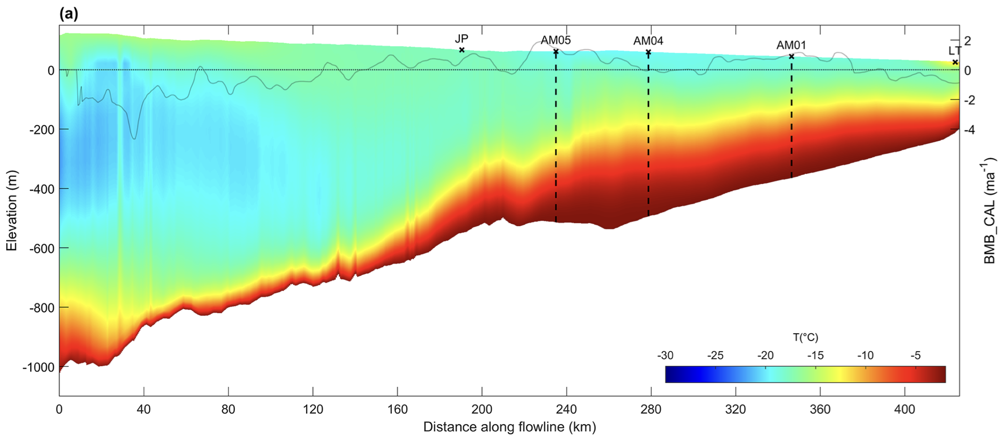 Thermal structure of the Amery Ice Shelf from borehole observations and ...